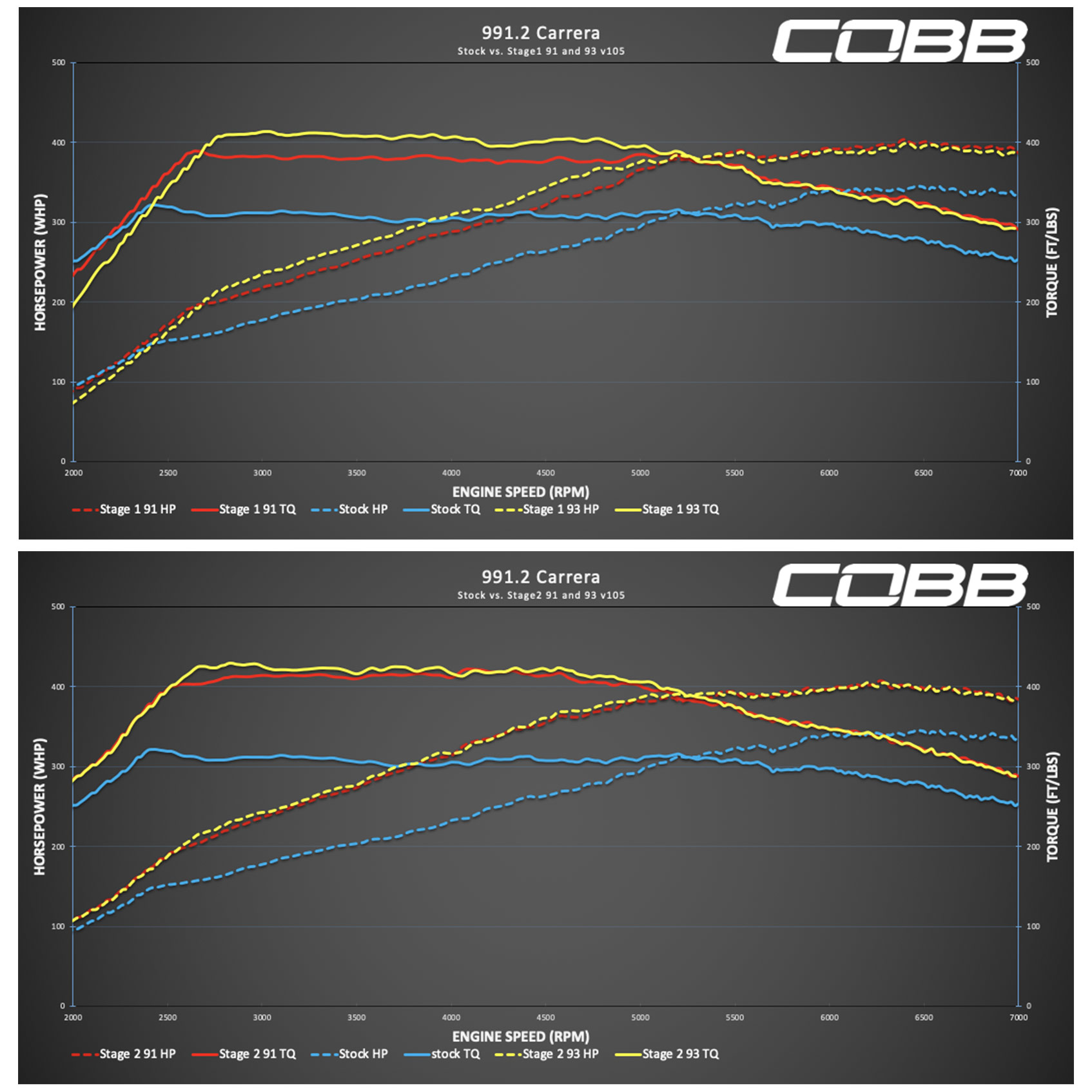 COBB Tuning - Porsche 911 (991.2) GT3 Stage 1 Map