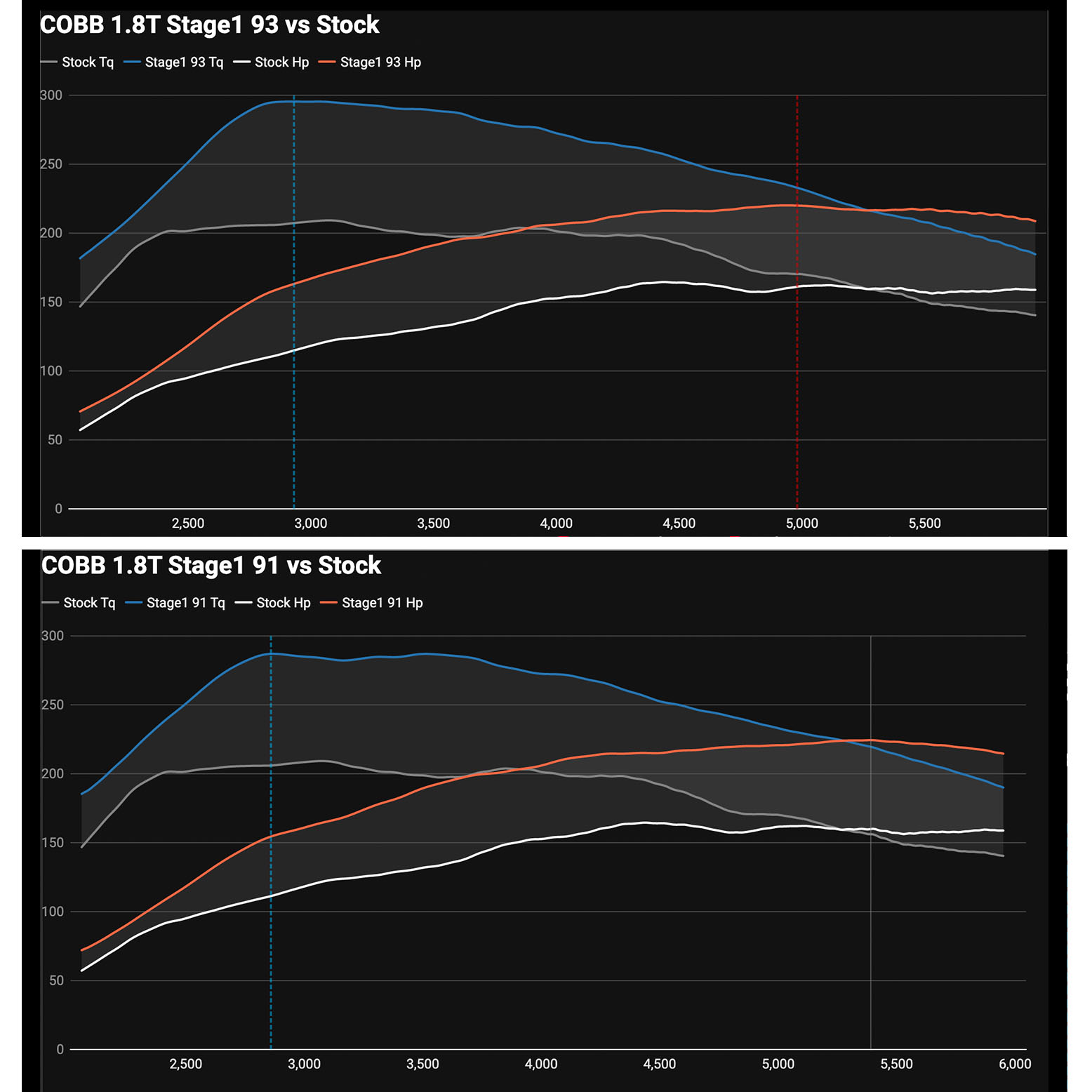 COBB Tuning - Volkswagen Golf, Sportwagen, Alltrack / Audi A3 1.8T FWD ...