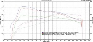 Porsche Macan Development - New Tables, More POWER! - COBB Tuning