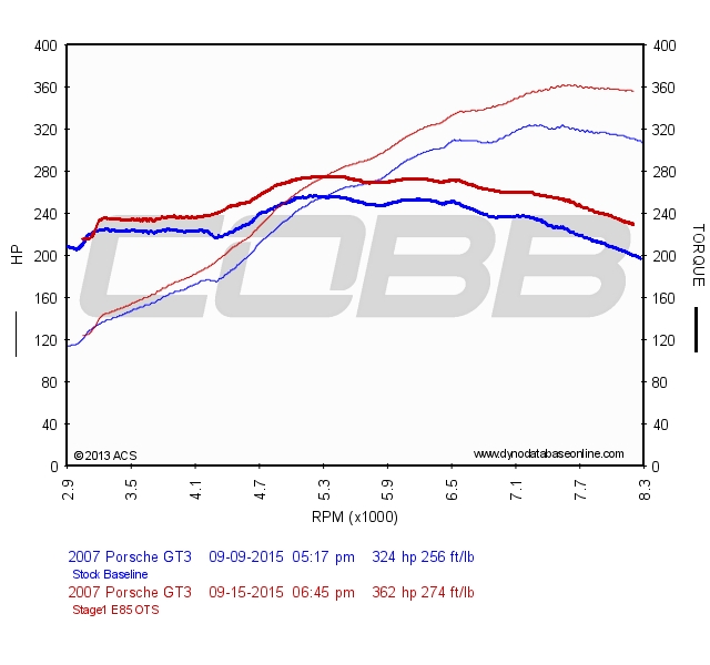 E85 Maps Now Available for Porsche 911 GT3 (997.1) - COBB Tuning