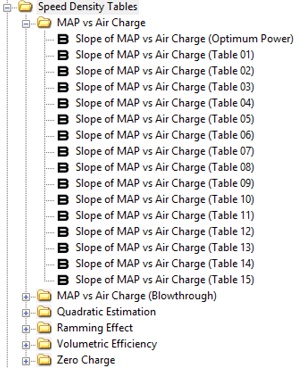 Ford Updates - New Vehicle Support and COBB Custom Features - COBB Tuning