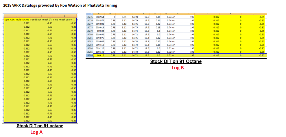 DIT WRX/FXT ACN91 MAPS? - COBB Tuning