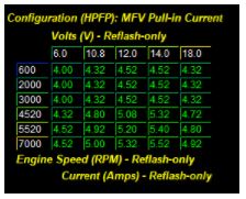 Ford Accesstuner Updates - COBB Tuning