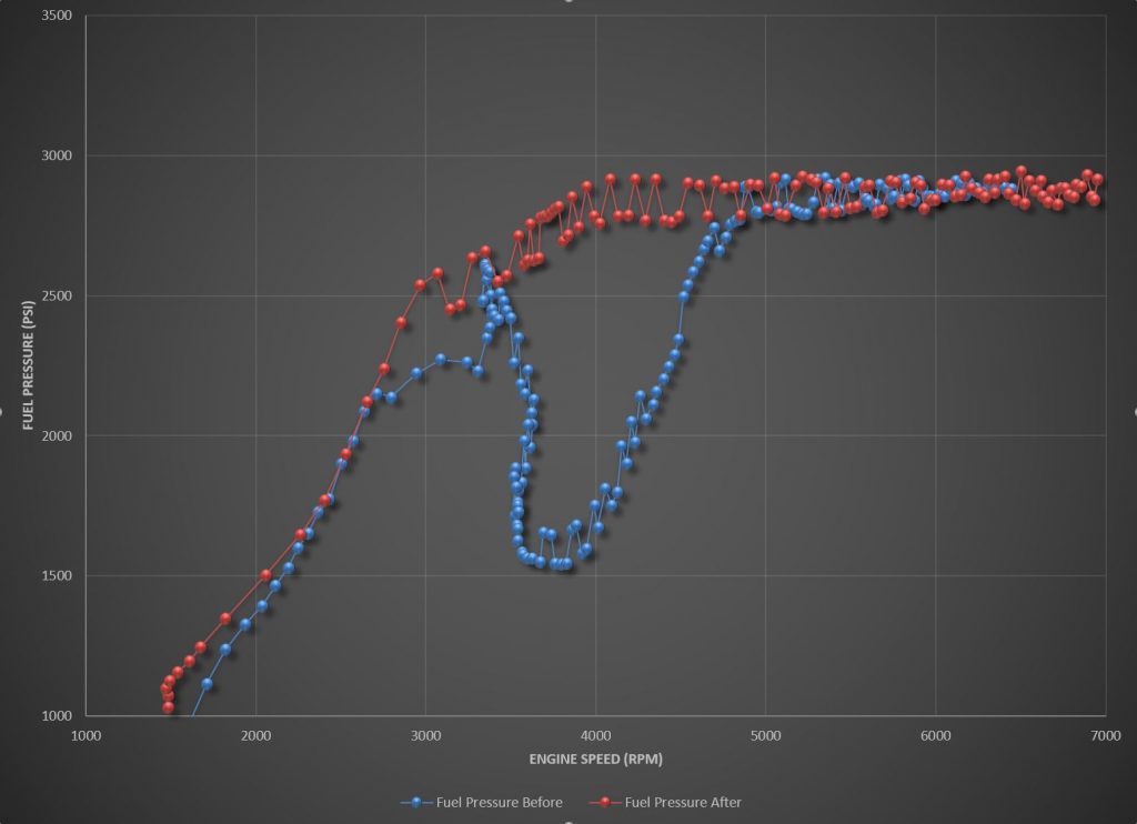2015 - 2017 EcoBoost Mustang Map Updates - COBB Tuning