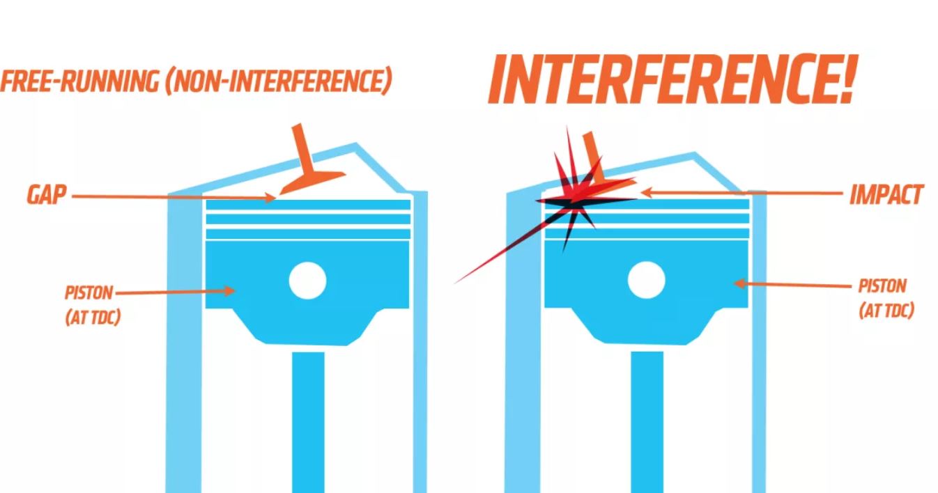 Just bought your first "Tuner Car"? This is where you start... - COBB ...