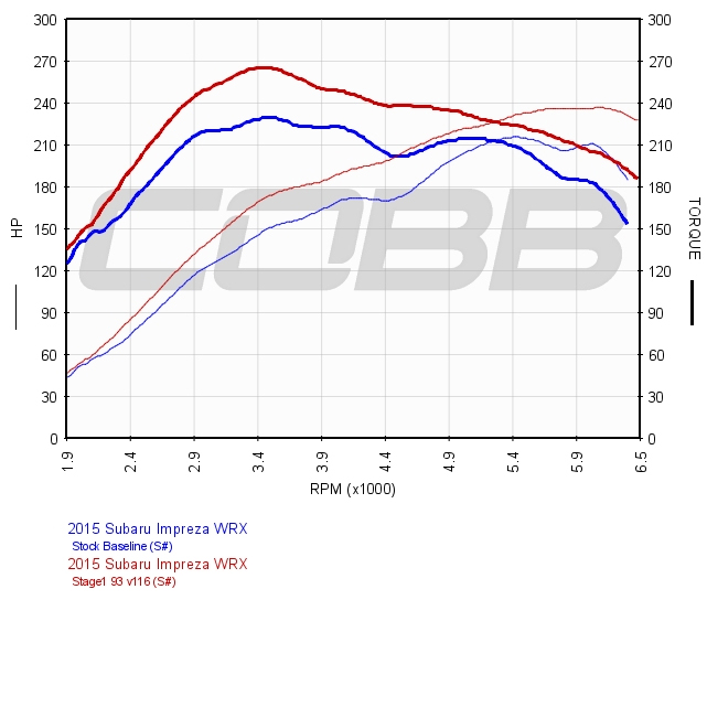 2019 Subaru WRX STI, 2019 WRX CVT Support, and New 2018 STI Type RA ...