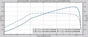 MK7 MPI and ROM Consolidation - COBB Tuning