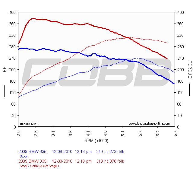 Tuning a BMW - COBB Tuning