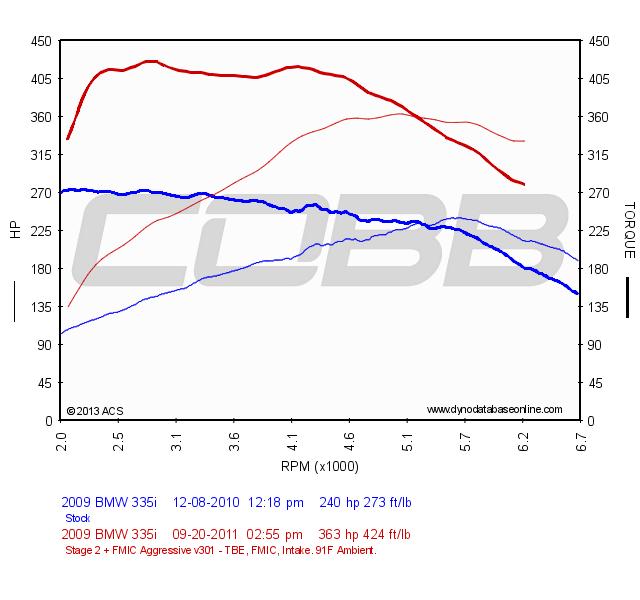 Tuning a BMW - COBB Tuning
