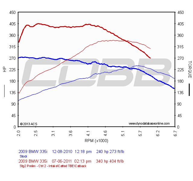 Tuning a BMW - COBB Tuning