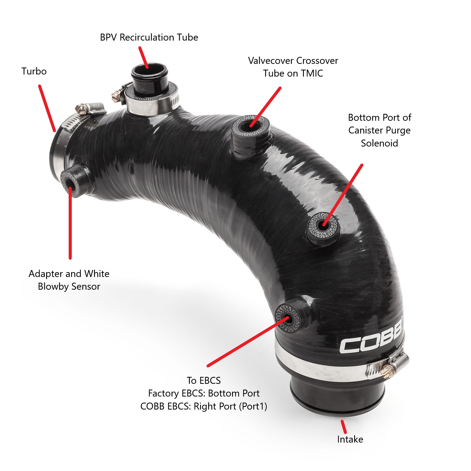 How to Get More Our of Your Air Intake System on Turbo Cars: Upgraded ...