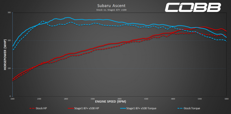 2021 Subaru Ascent Tuning - COBB Tuning