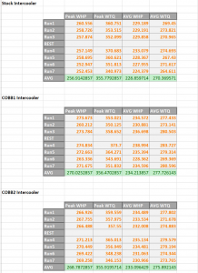 Ford Bronco Intercooler Upgrade - COBB Tuning