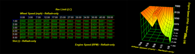 Accessport Tuning for FL5 Civic Type R & DE5 Integra Type S - COBB Tuning
