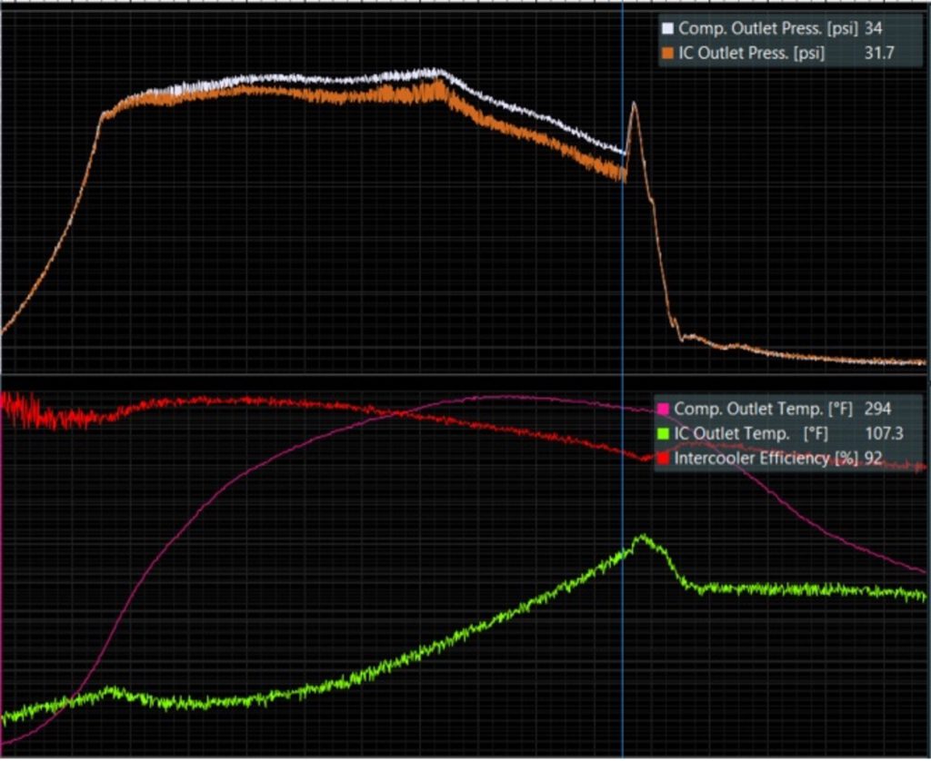 COBB25 Raptor: Adventures with Baja Raptor Runs - COBB Tuning