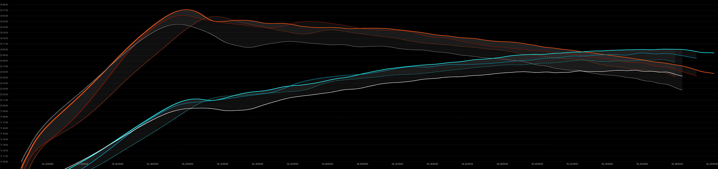 Toyota 4Runner - COBB Tuning